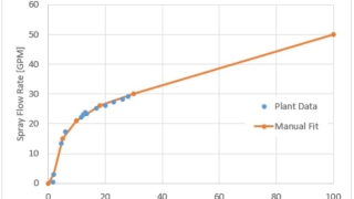 Output Characterization to Linearize a Loop - Control valve application | Resourcium